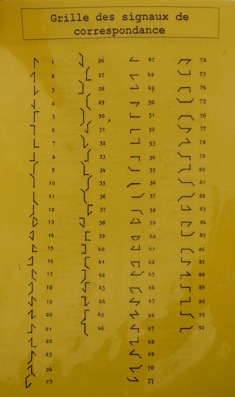 Le Chappeduino : un télégraphe de Chappe commandé par Arduino ! - Toysfab