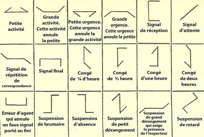 Le Chappeduino : un télégraphe de Chappe commandé par Arduino ! - Toysfab